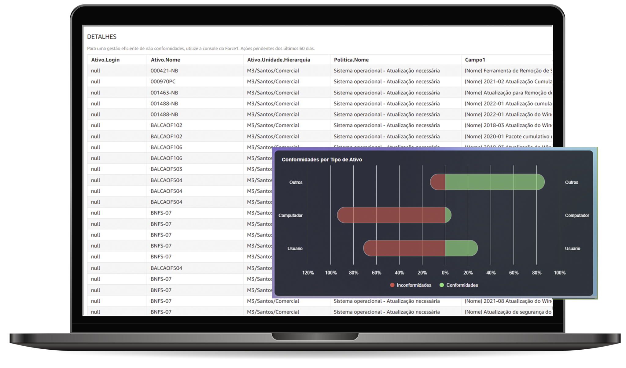 Software de Inventário de TI: Simplificado a Gestão dos Ativos
